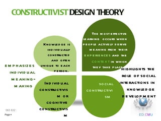 Constructivism | PPT