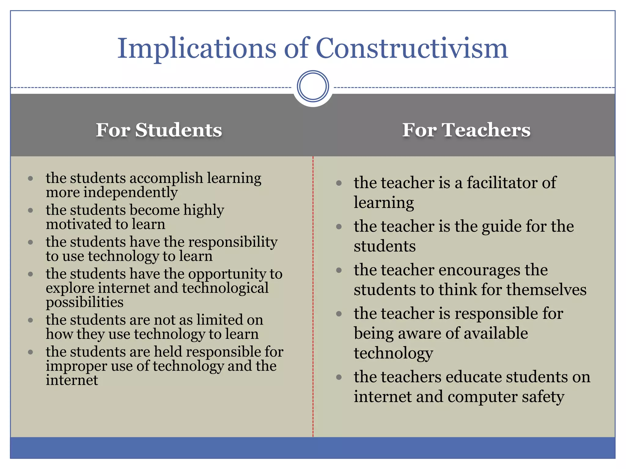 Constructivism | PPT