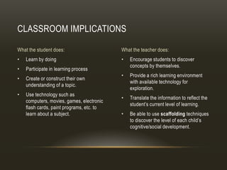 Constructivism | PPTX