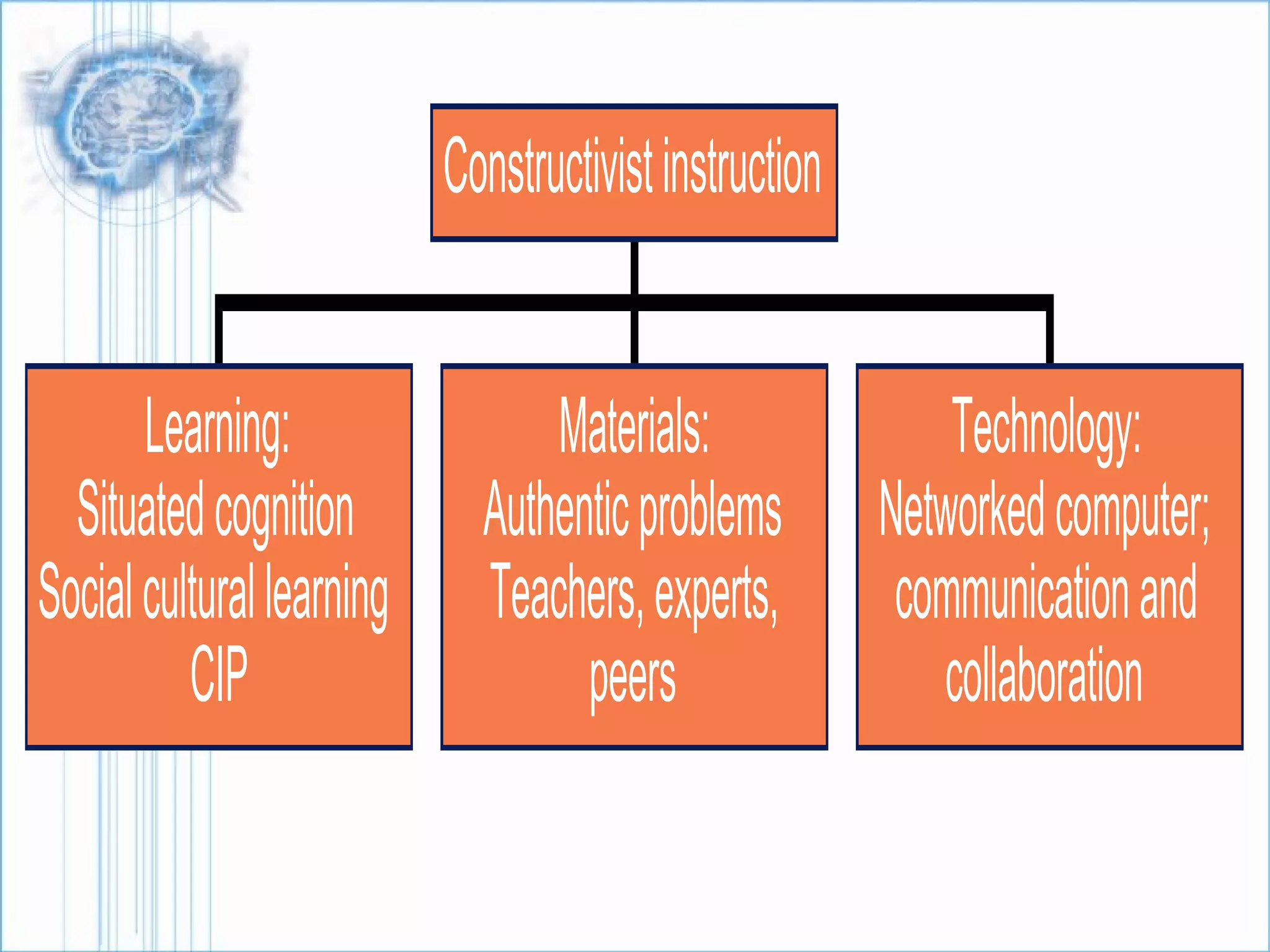 Constructivism | PPT