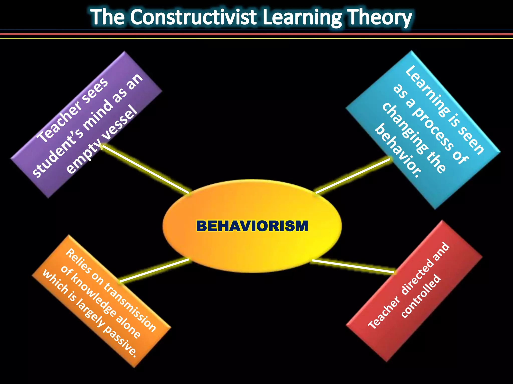 Constructivism | PPT