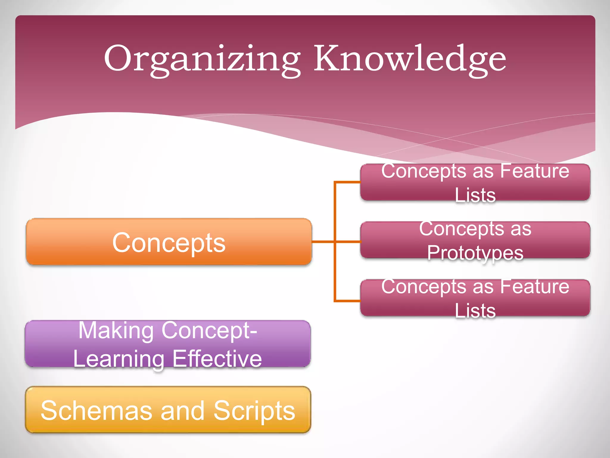 Constructivism | PPTX