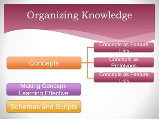 Constructivism | PPTX