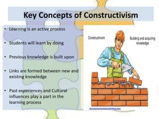 Constructivism | PPT