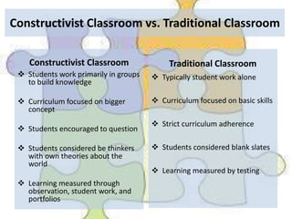 Constructivism | PPT
