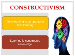 Constructivism | PPT