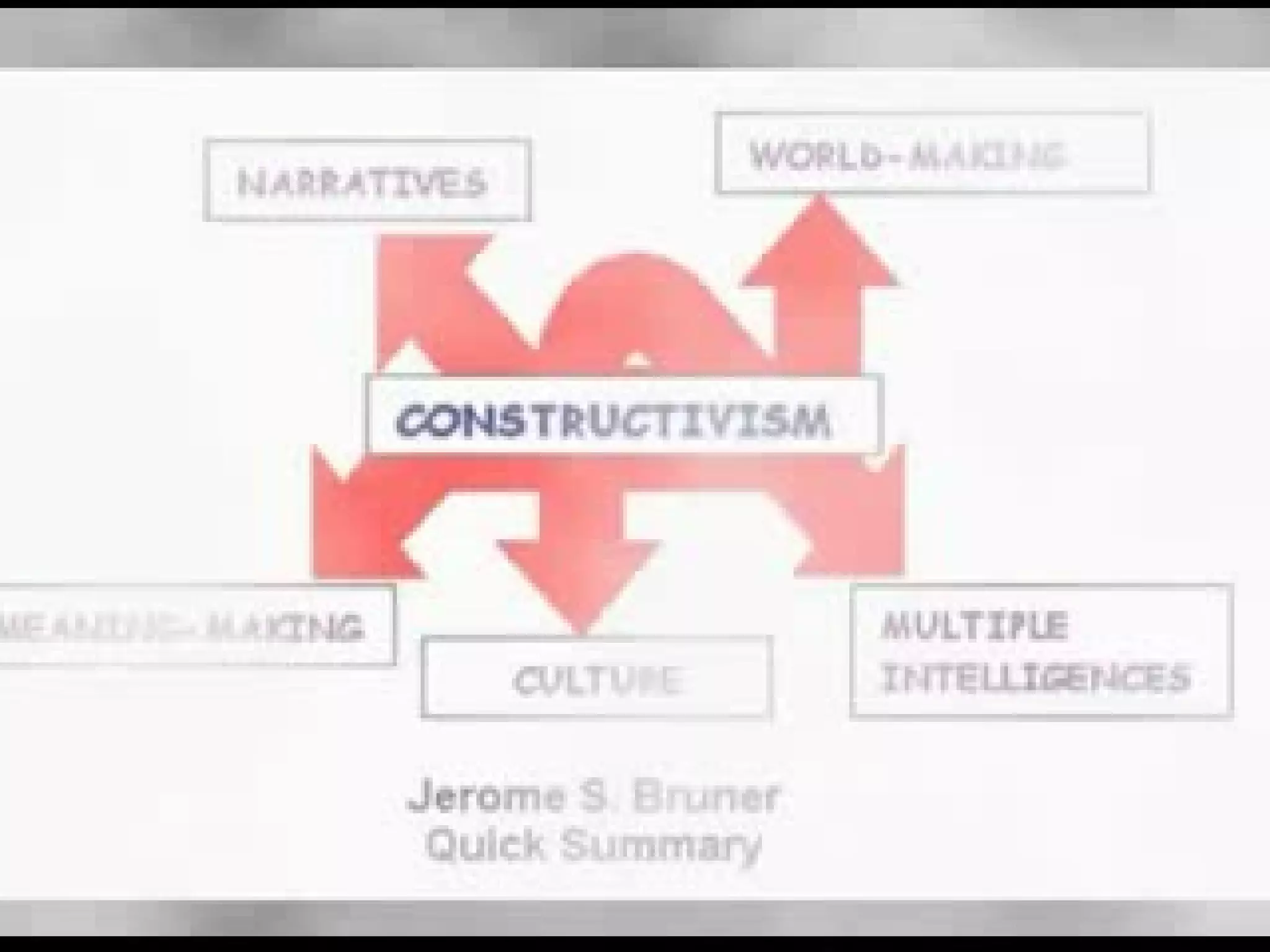 Constructivism | PPT