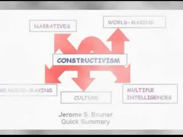 Constructivism | PPT | Educational Assessment | Education