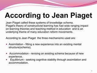 Learning Theory (Constructivism) | PPTX