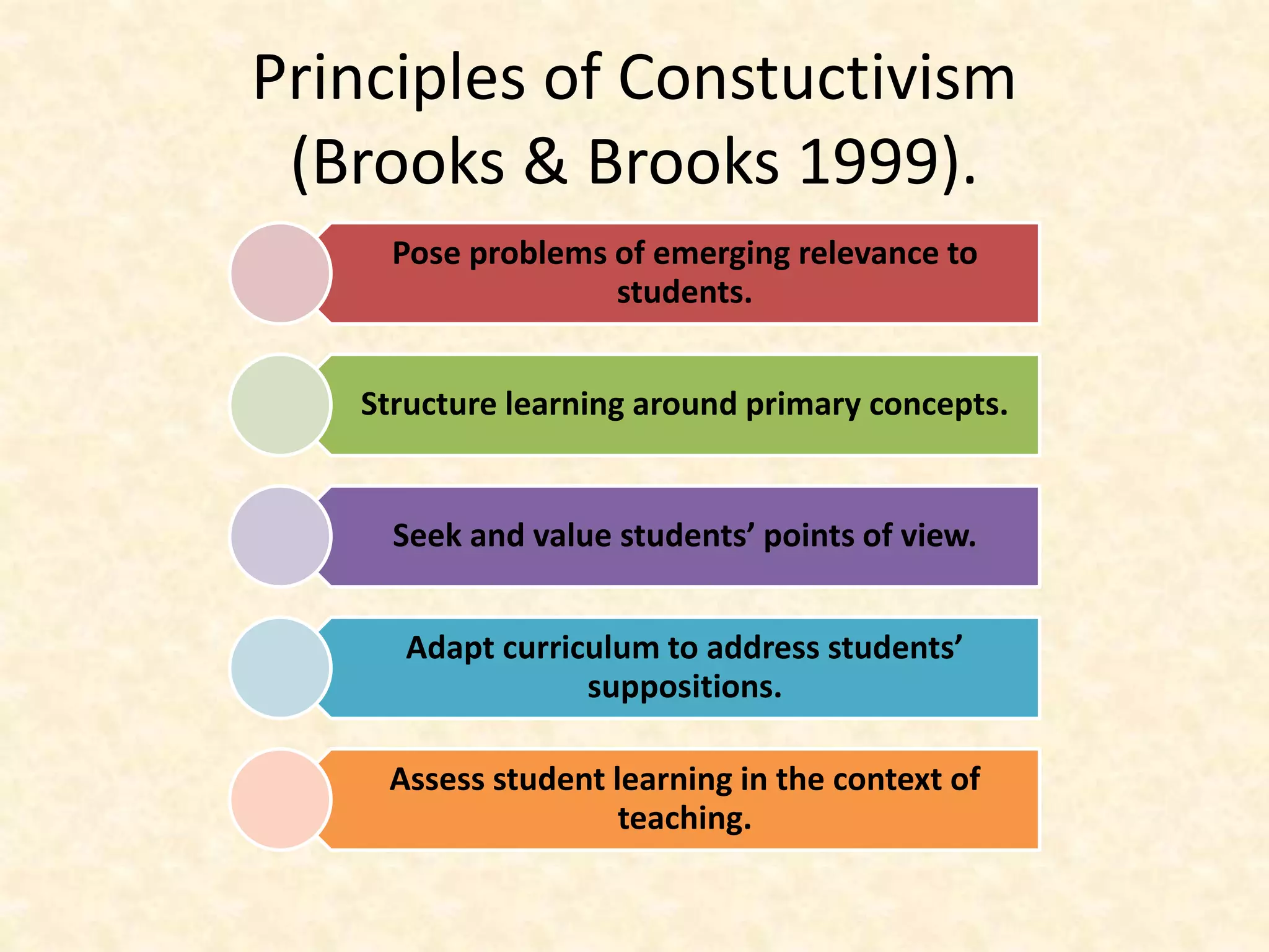 Learning Theories: Constructivism | PPTX