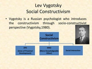 Learning Theories: Constructivism | PPTX