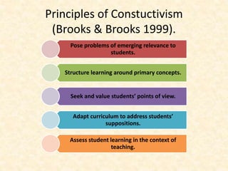 Learning Theories: Constructivism | PPTX