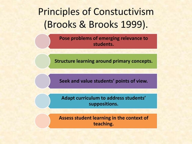 Learning Theories: Constructivism | PPTX | Education