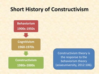 Learning Theories: Constructivism | PPTX
