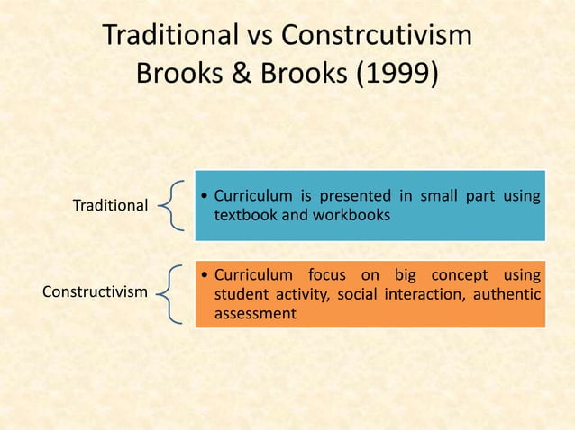 Learning Theories: Constructivism | PPTX | Education