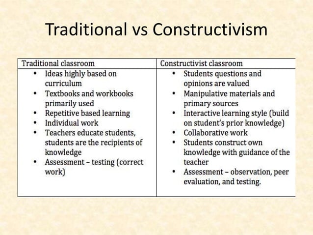 Learning Theories: Constructivism | PPTX | Education