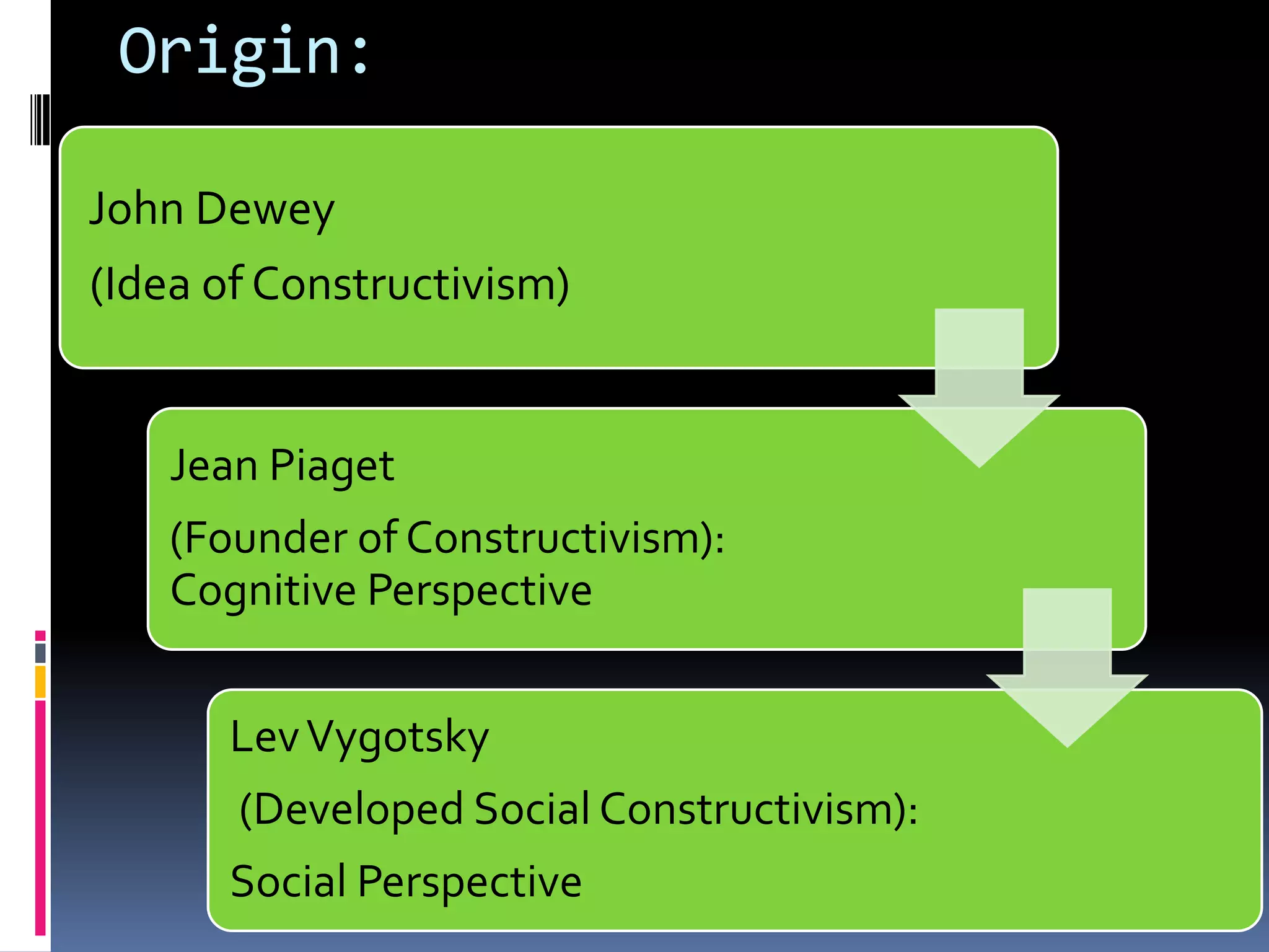 Constructivist perspective in assessment | PDF