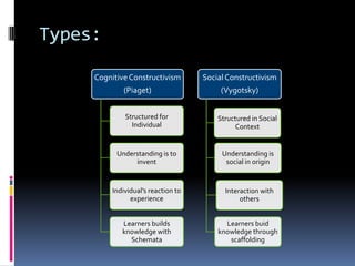 Constructivist perspective in assessment | PDF