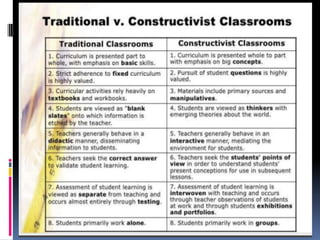 Constructivist perspective in assessment | PDF