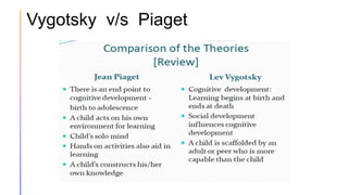 implication of constructivism in relation with learner | PPTX