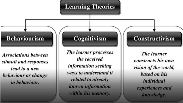 implication of constructivism in relation with learner | PPT