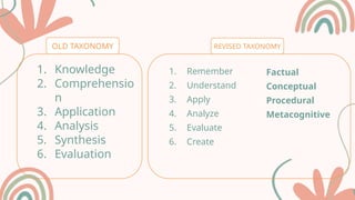 Cognitive Processes - Facilitating Learning.pptx