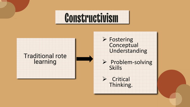 Constructivism-in-Mathematics-Teaching.pdf | Educational Assessment ...