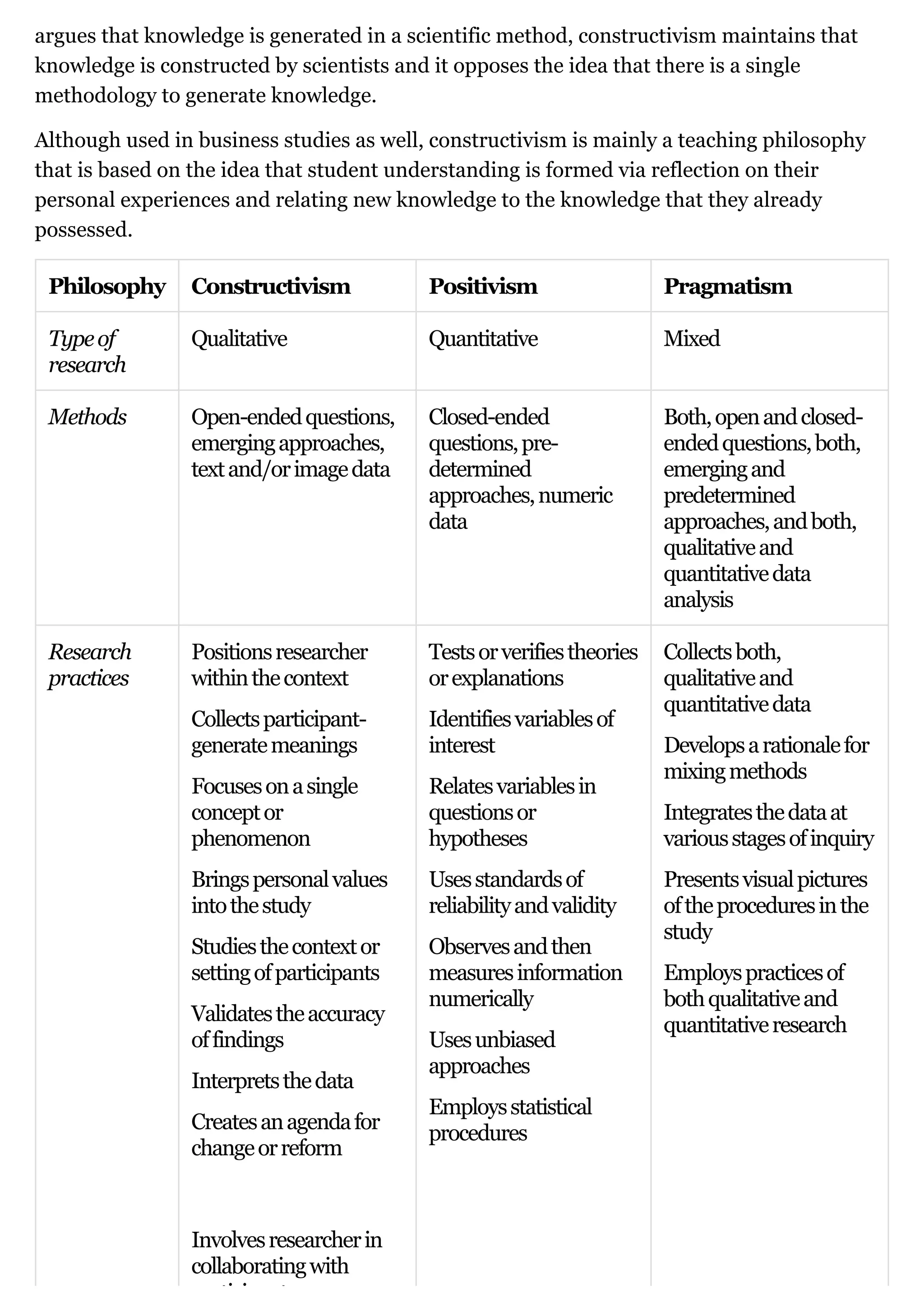 Constructivism and positivism research methodology | PDF | Educational ...