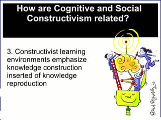Constructivism 12 | PPT