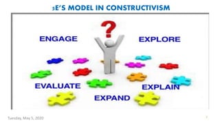 Constructivism | PPT
