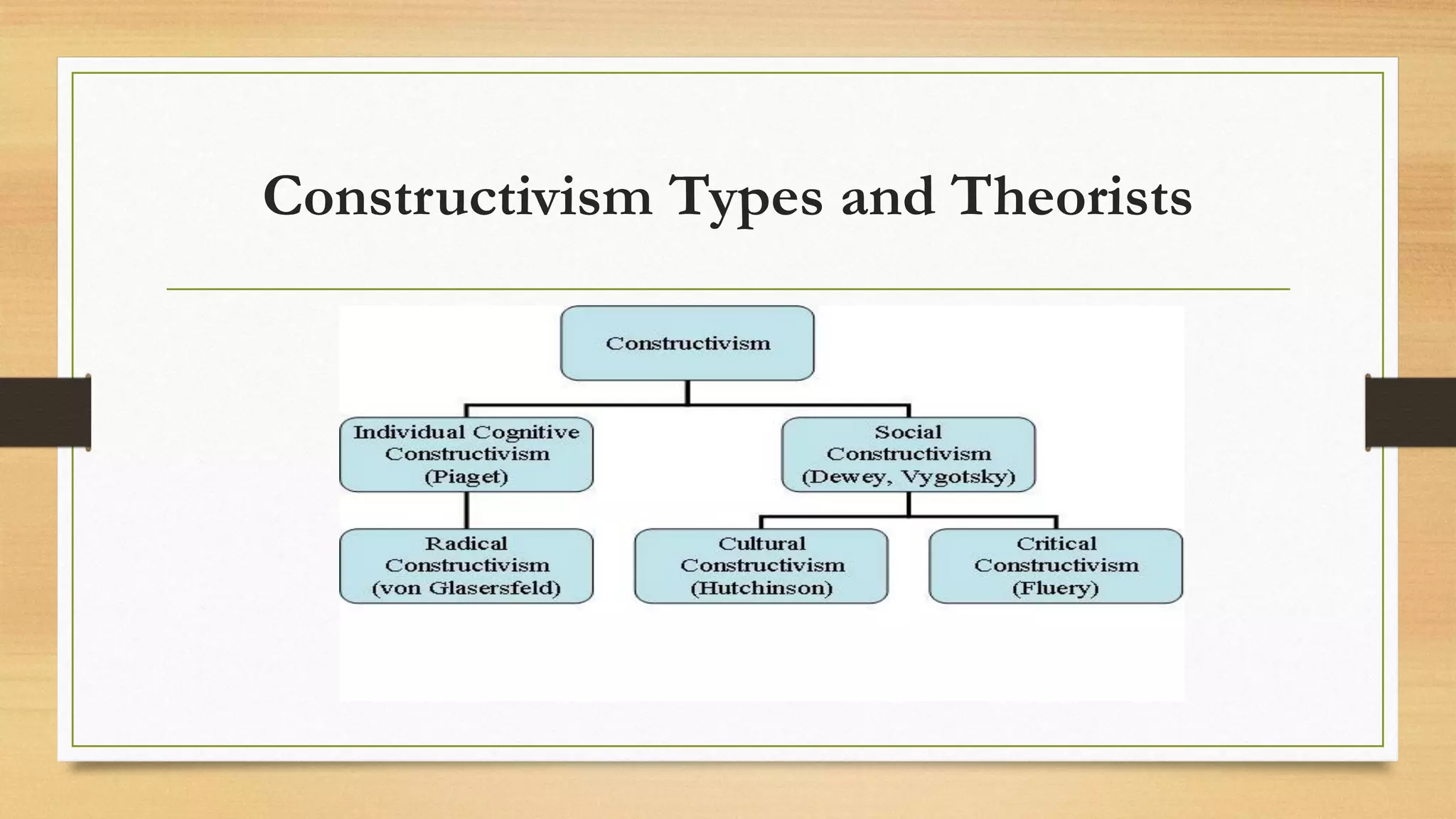 Constructivism and Learner-centered Teaching.pdf