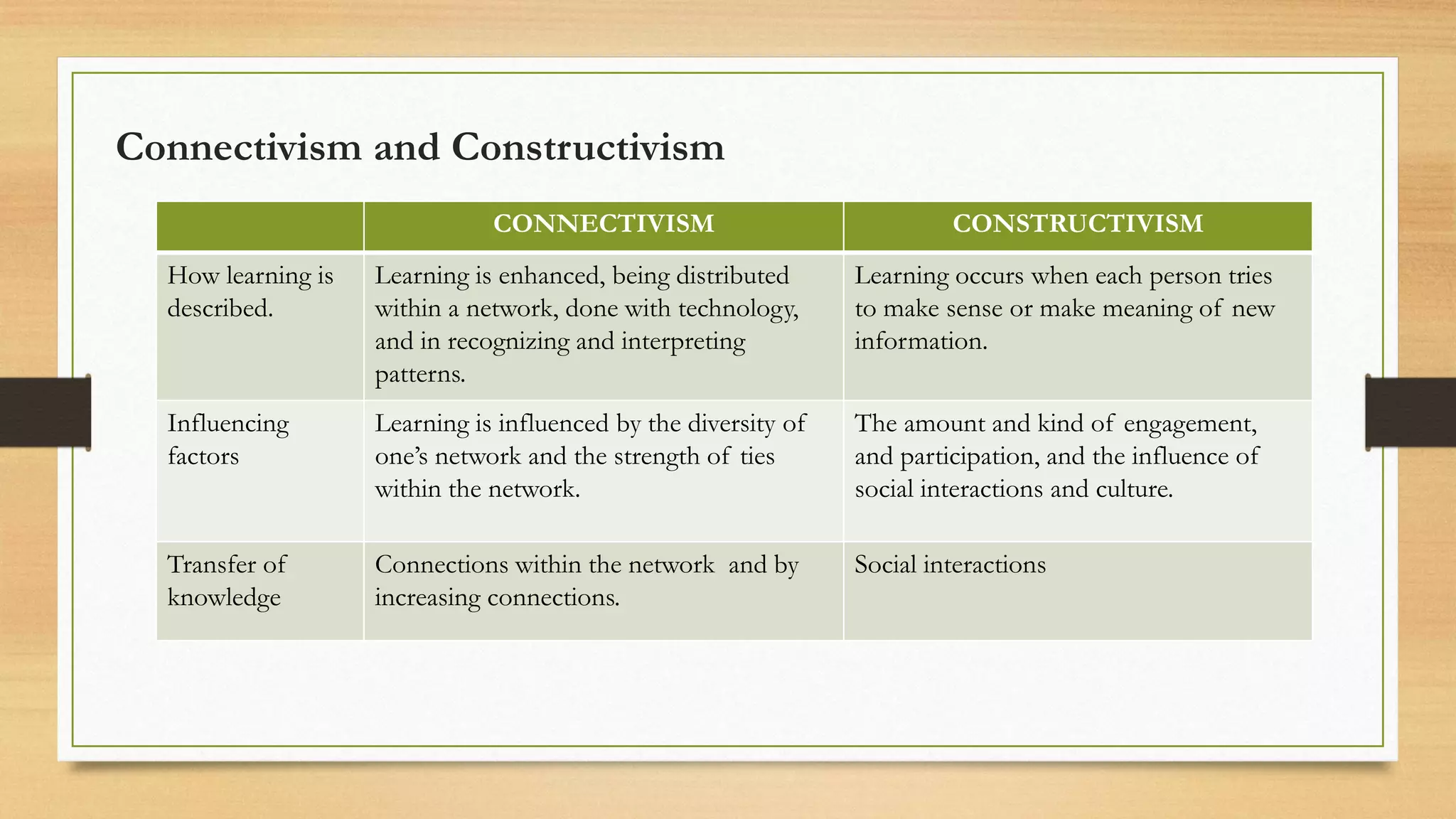 Constructivism and Learner-centered Teaching.pdf