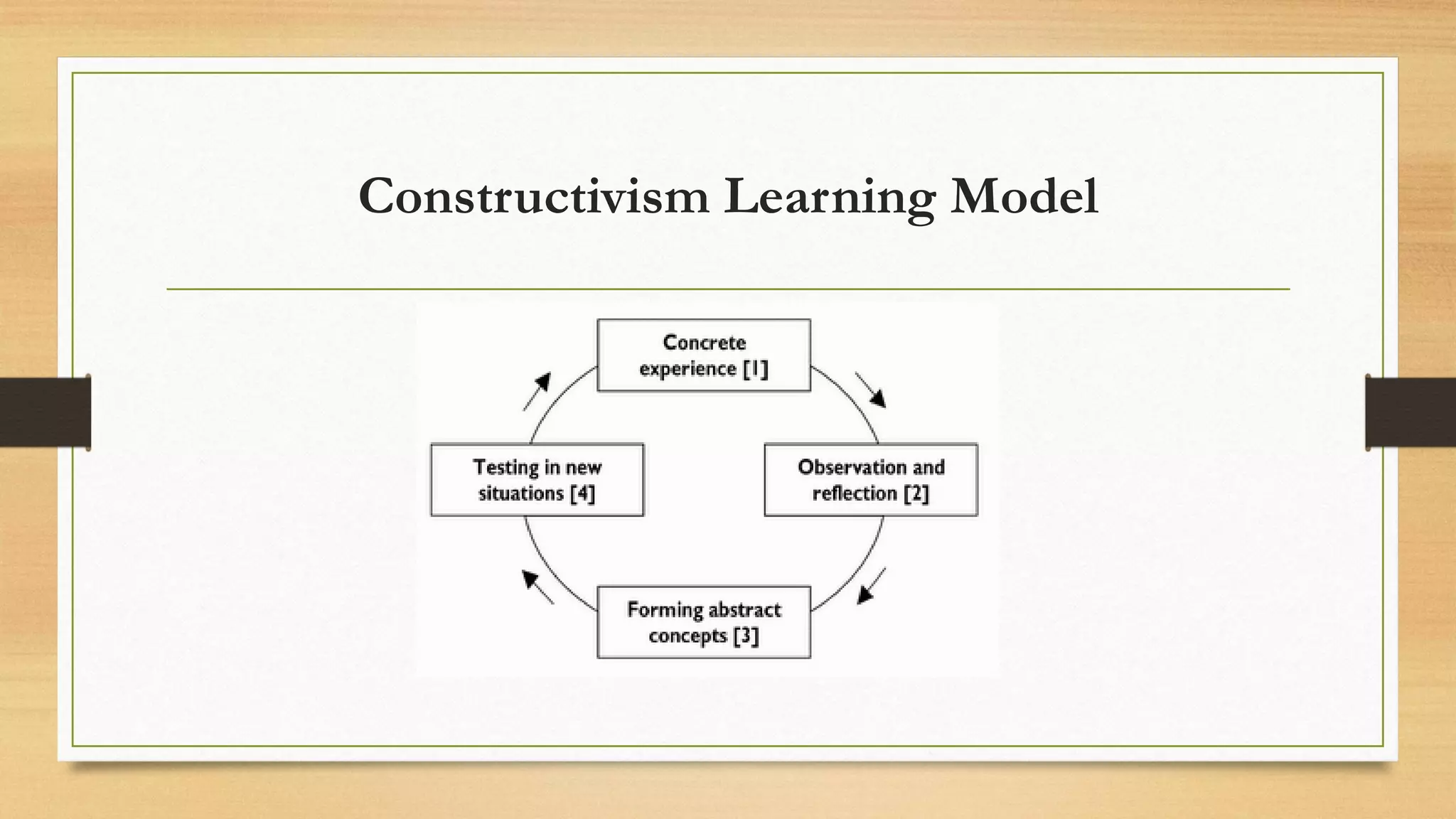Constructivism and Learner-centered Teaching.pdf