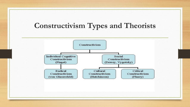Constructivism and Learner-centered Teaching.pdf