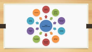 Constructivism and Learner-centered Teaching.pdf