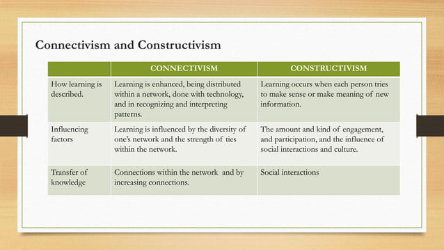 Constructivism and Learner-centered Teaching.pdf