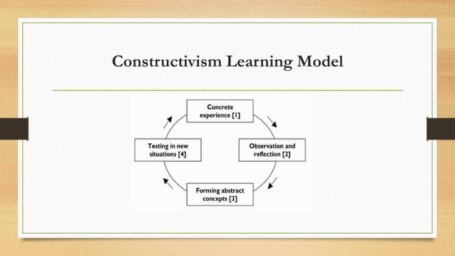 Constructivism and Learner-centered Teaching.pdf