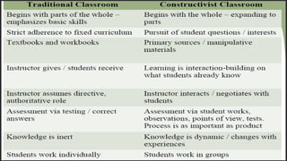 Constructivism [Autosaved].pptx