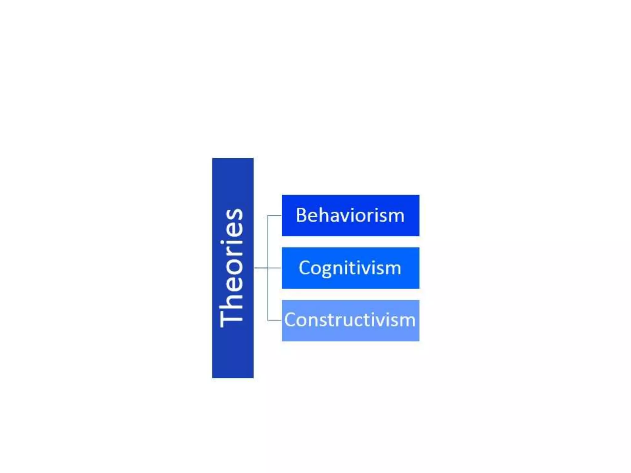 Constructivism in science education | PPTX