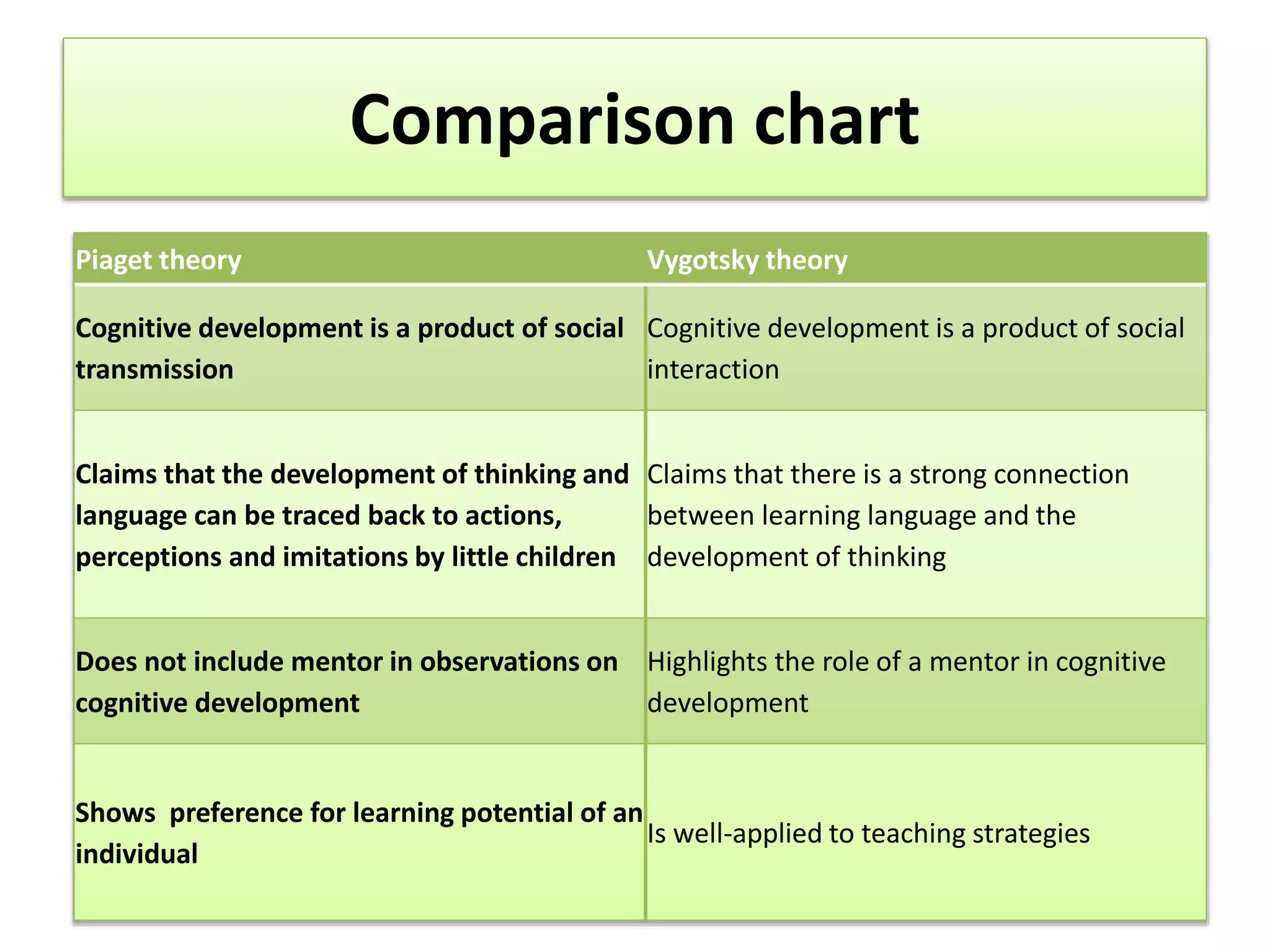Constructivism in science education | PPTX