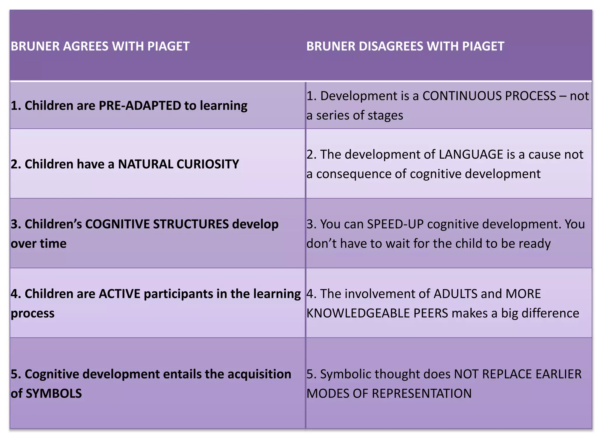 Constructivism in science education | PPTX