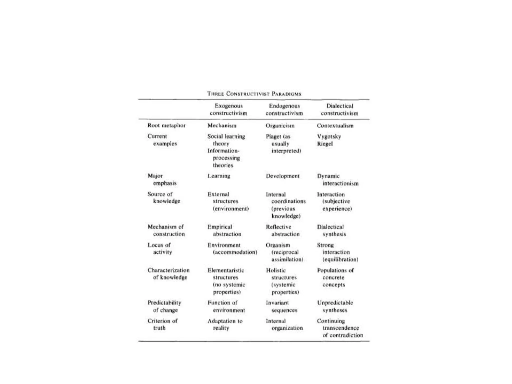 Constructivism in science education | PPTX