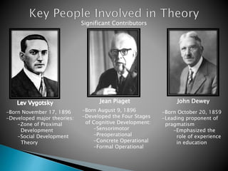 Constructivist Theory