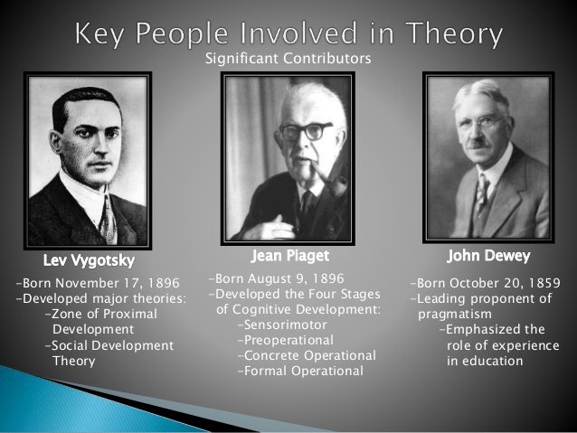 Constructivism learning theory