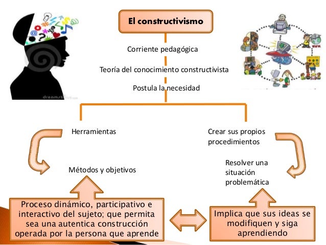 Unidad 5 El Constructivismo Teoras Y Corrientes
