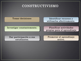Constructivismo y tic | PPT