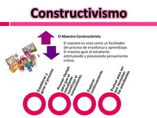 Constructivismo y tic | PPTX