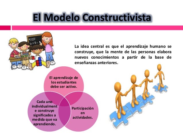CONSTRUCTIVISMO Y TIC
