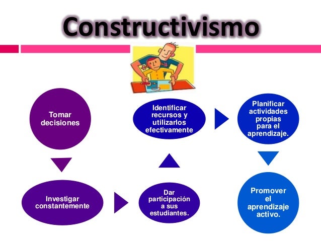 CONSTRUCTIVISMO Y TIC