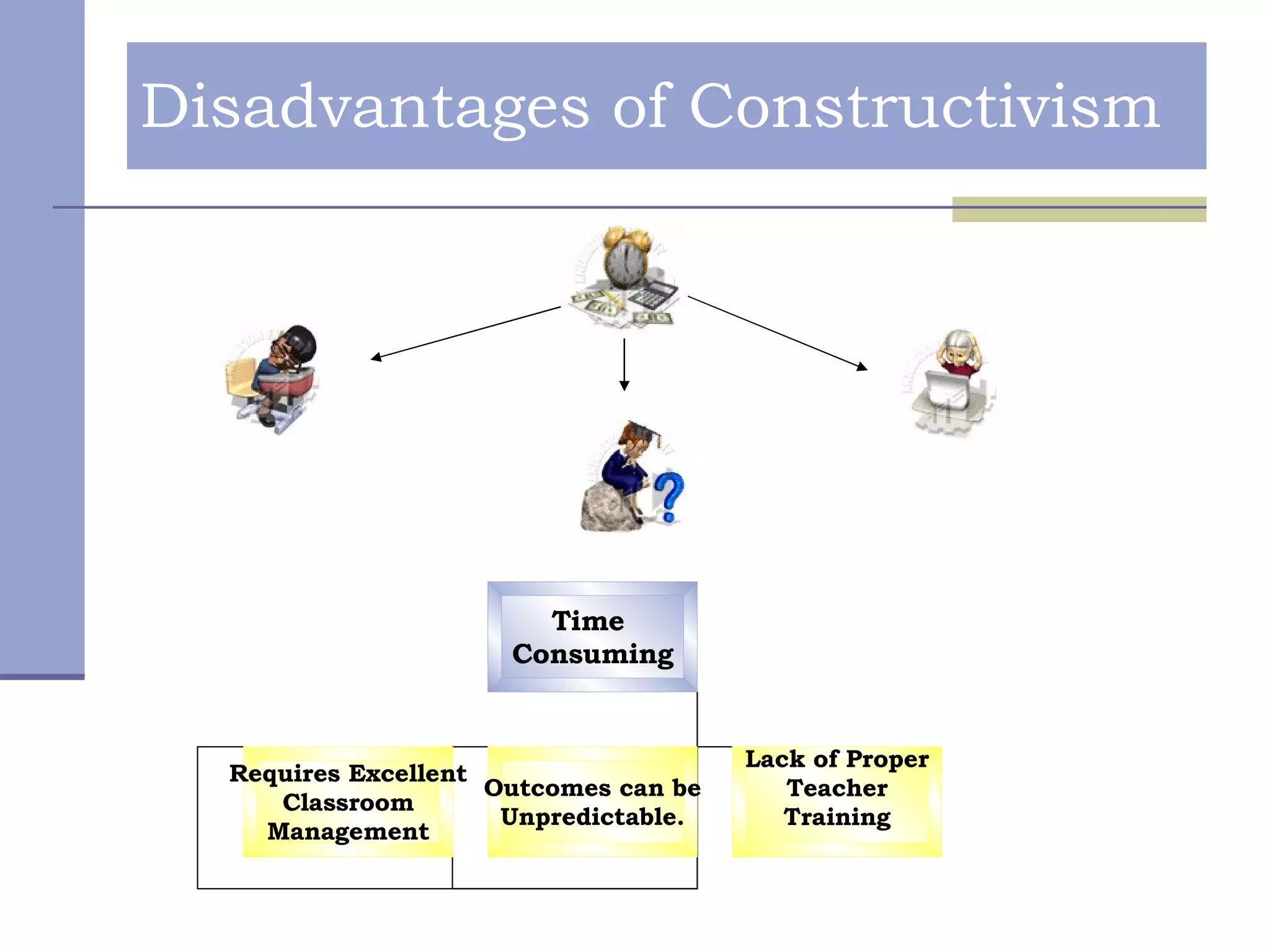 Phenomenal Philosophers-Constructivism Power Point | PPT